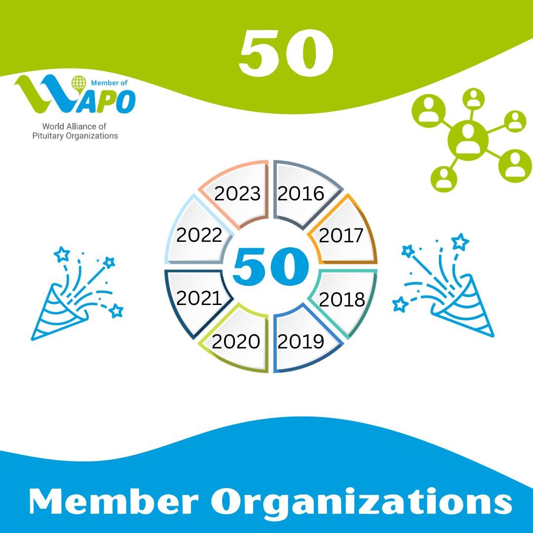 WAPO celebrates 50 Member Organizations - WAPO